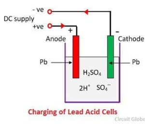 Working Principle of Lead Acid Battery - BRAVA