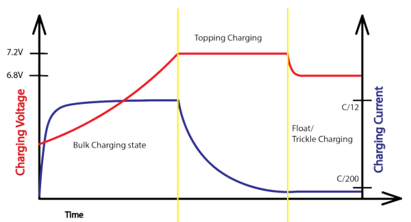6V Lead-Acid battery charger circuit - BRAVA